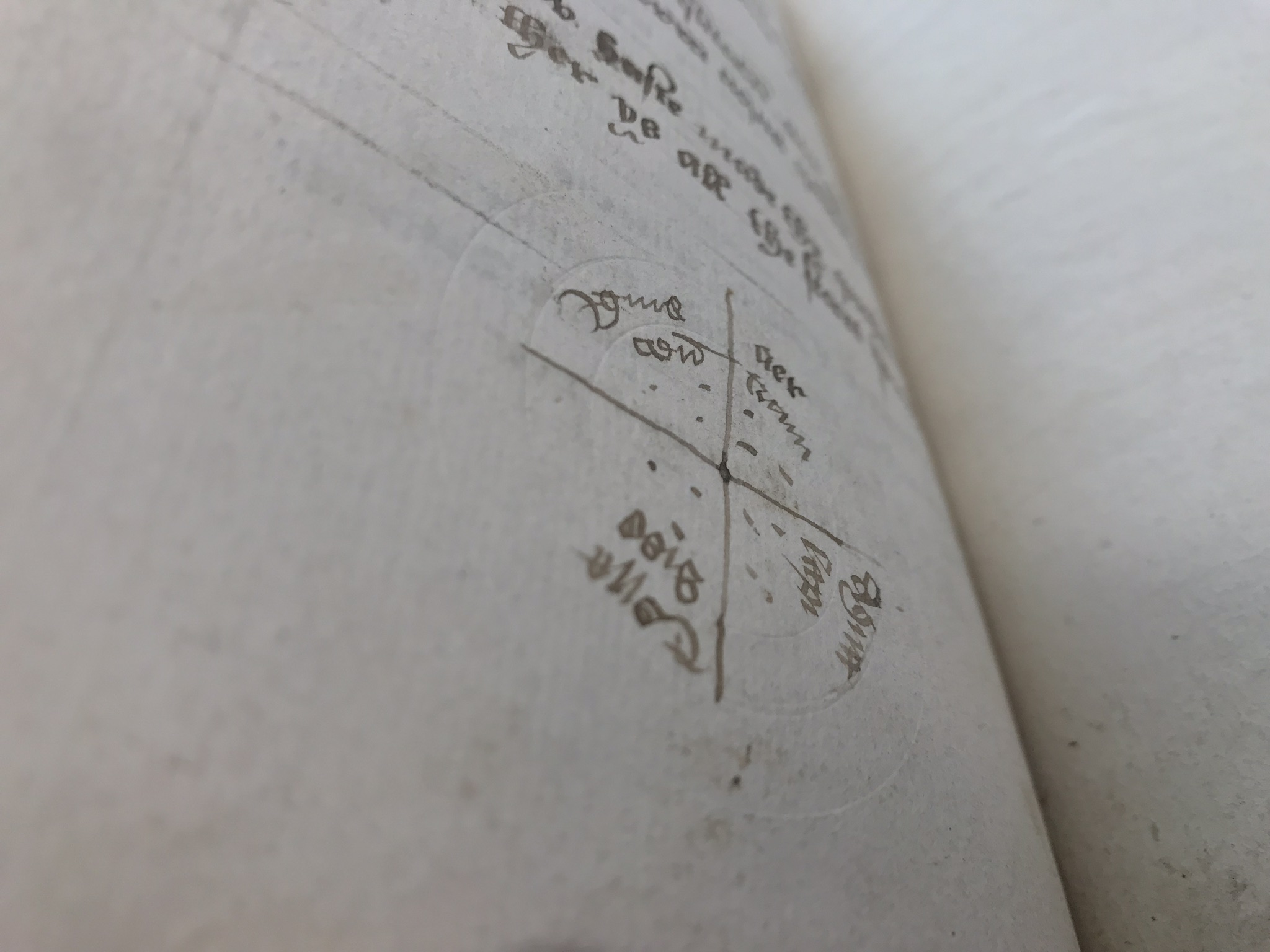 George Ripley’s The Compound of Alchemy – The Art History of All Souls